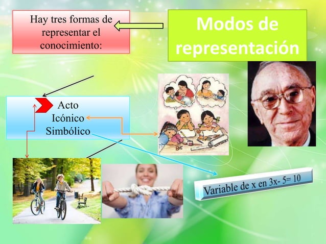 Jerome Bruner | PPTX | Education