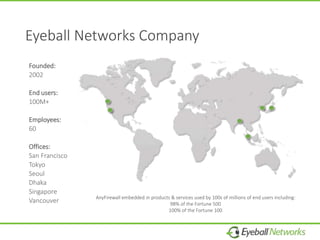 AnyFirewall Engine & Server by Eyeball Networks | PPTX