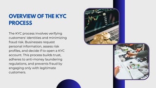 The Complete Guide to Successful KYC Account Verification | PDF