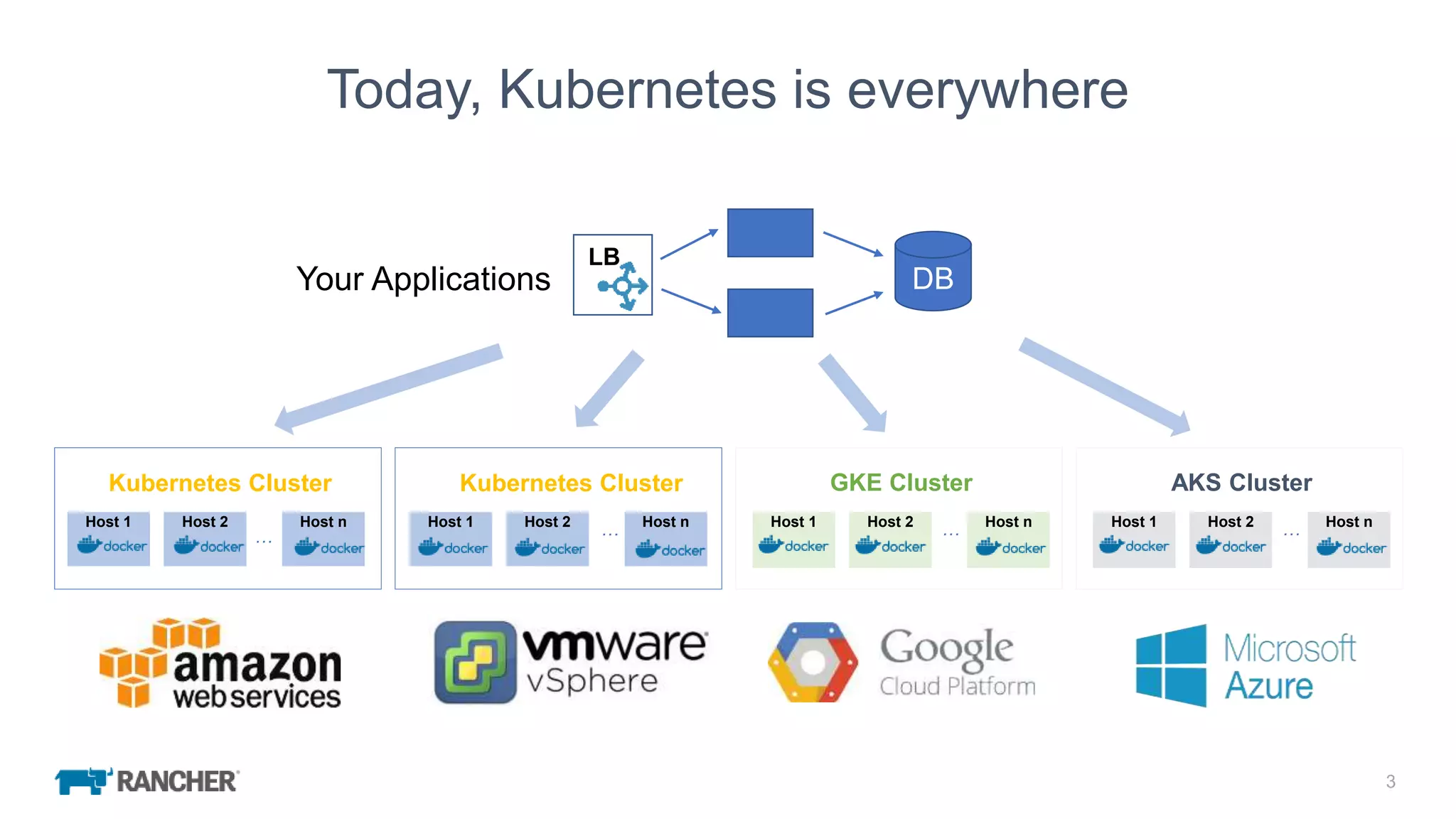 Rancher 2.0 - Complete Container Management Platform | PPT
