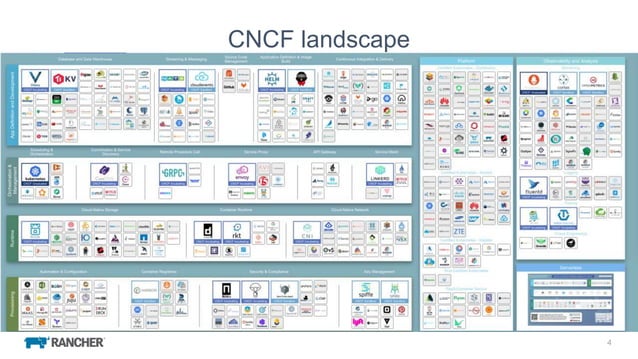 Rancher 2 0 Complete Container Management Platform Ppt