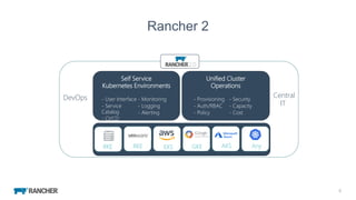 Rancher 2.0 - Complete Container Management Platform | PPT