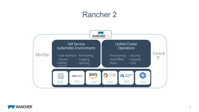 Rancher 2.0 - Complete Container Management Platform | PPT
