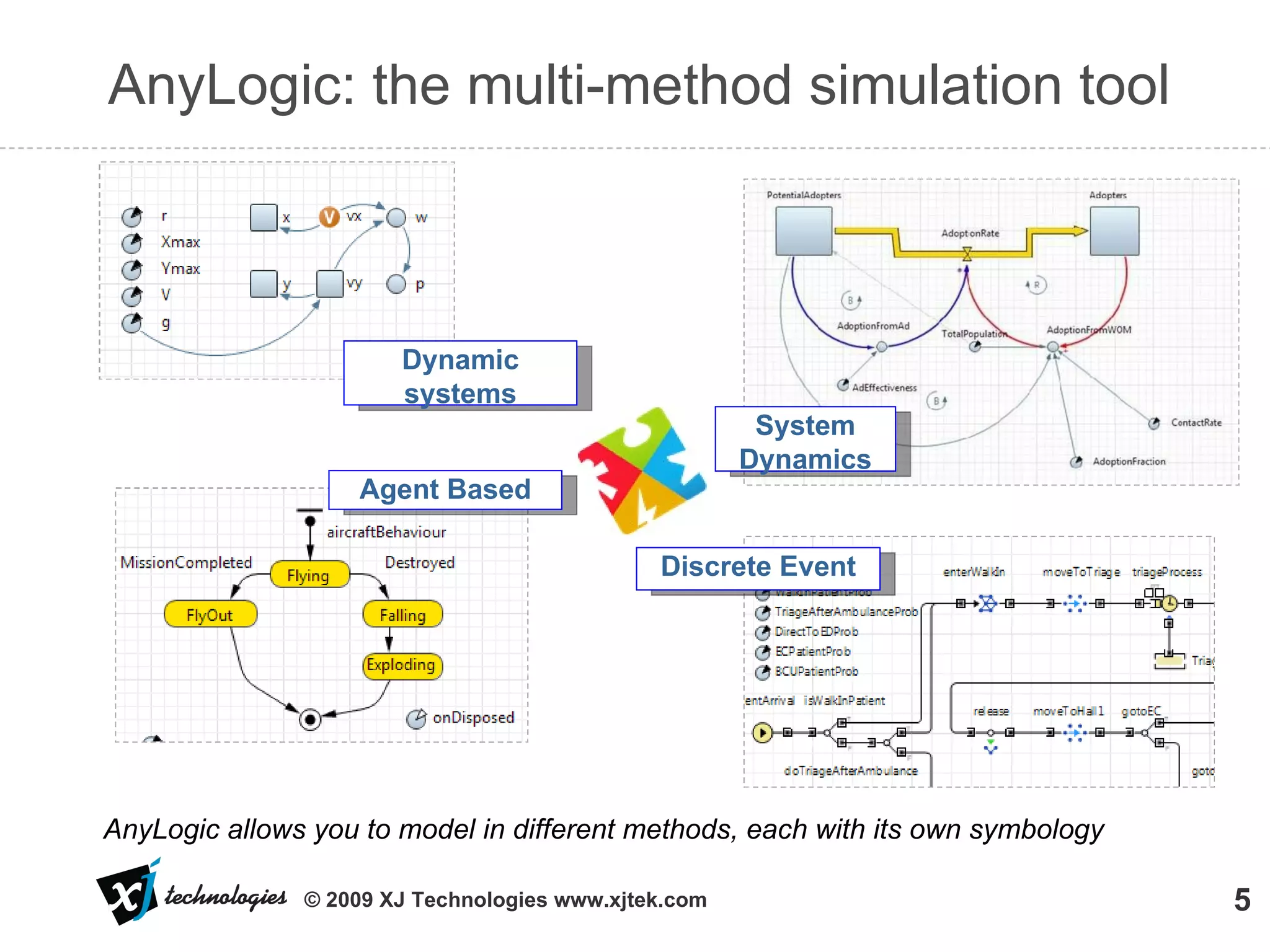 Any Logic Business Process Simulation Software | PPT