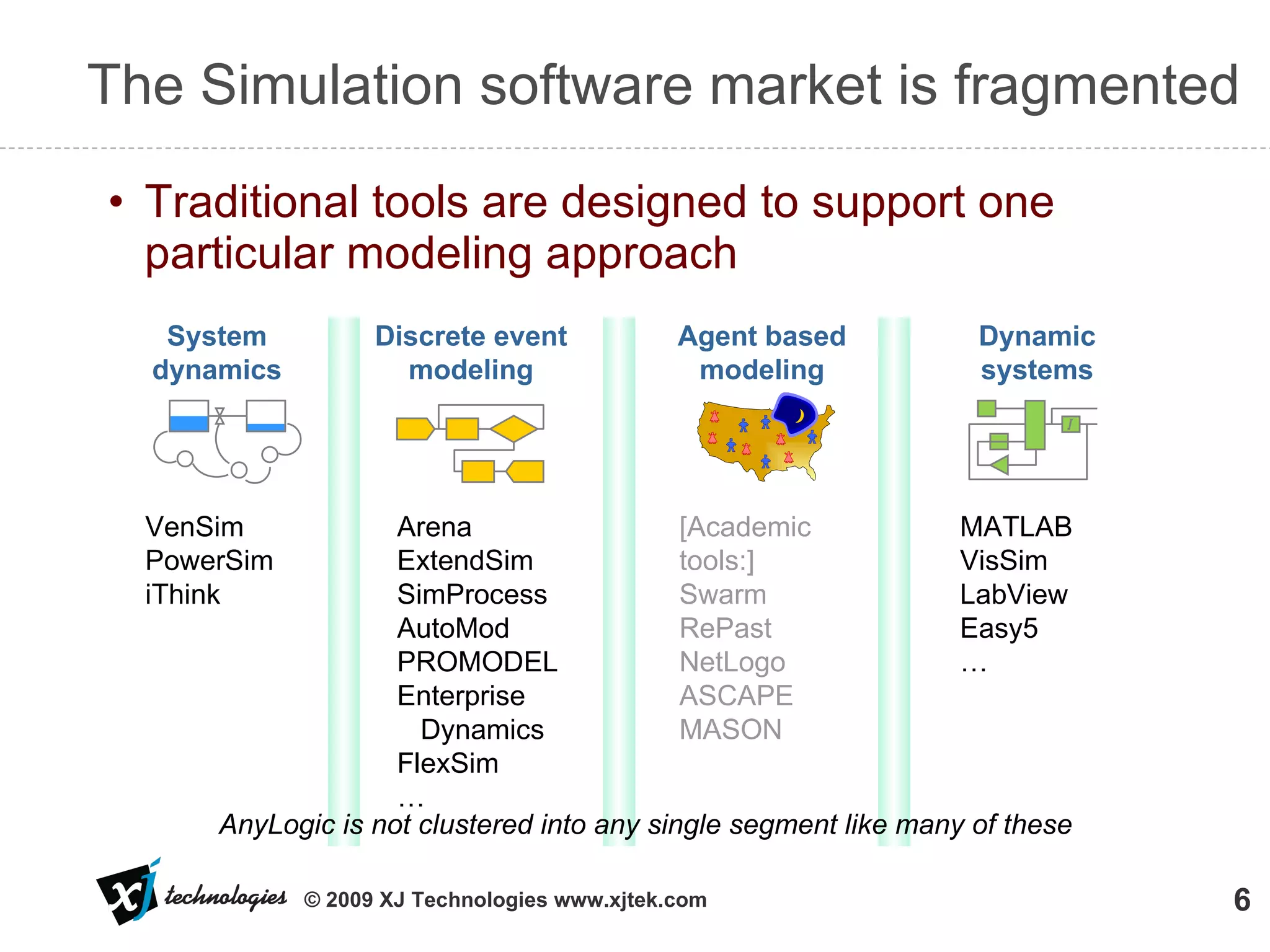 Any Logic Business Process Simulation Software | PPT