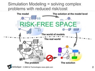 Any Logic Business Process Simulation Software | PPT