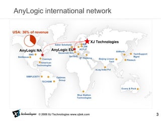 Any Logic Business Process Simulation Software | PPT