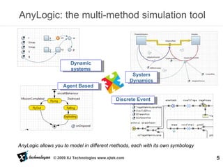 Any Logic Business Process Simulation Software | PPT