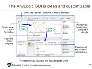 Any Logic Business Process Simulation Software | PPT