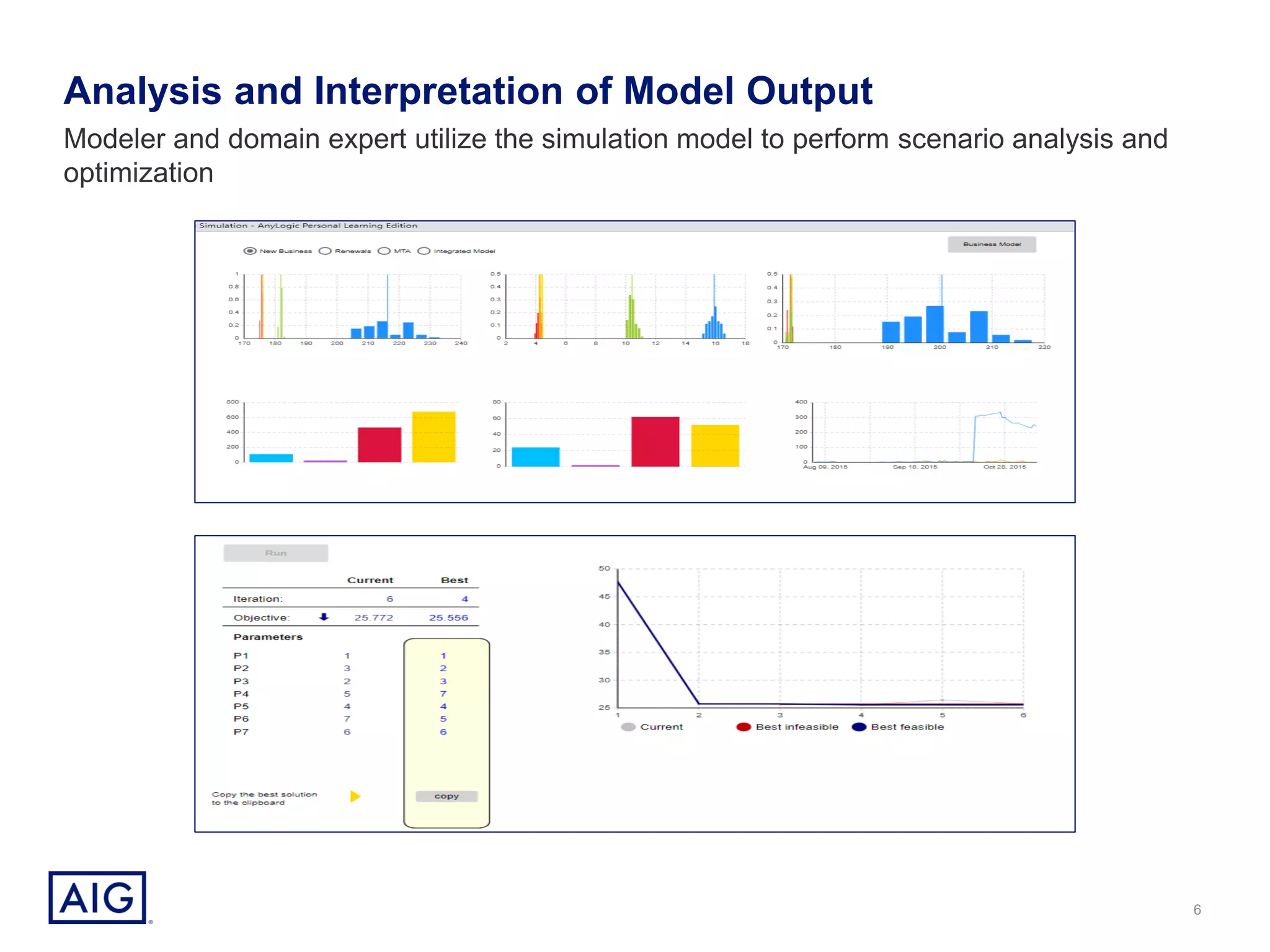 Anylogic 2021 Conference Presentation: Automatic generation of ...