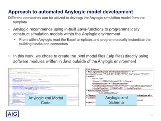 Anylogic 2021 Conference Presentation: Automatic generation of simulation models using process ...