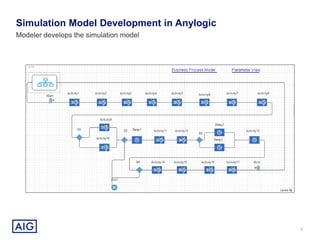 Anylogic 2021 Conference Presentation: Automatic generation of simulation models using process ...
