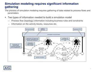 Anylogic 2021 Conference Presentation: Automatic generation of ...