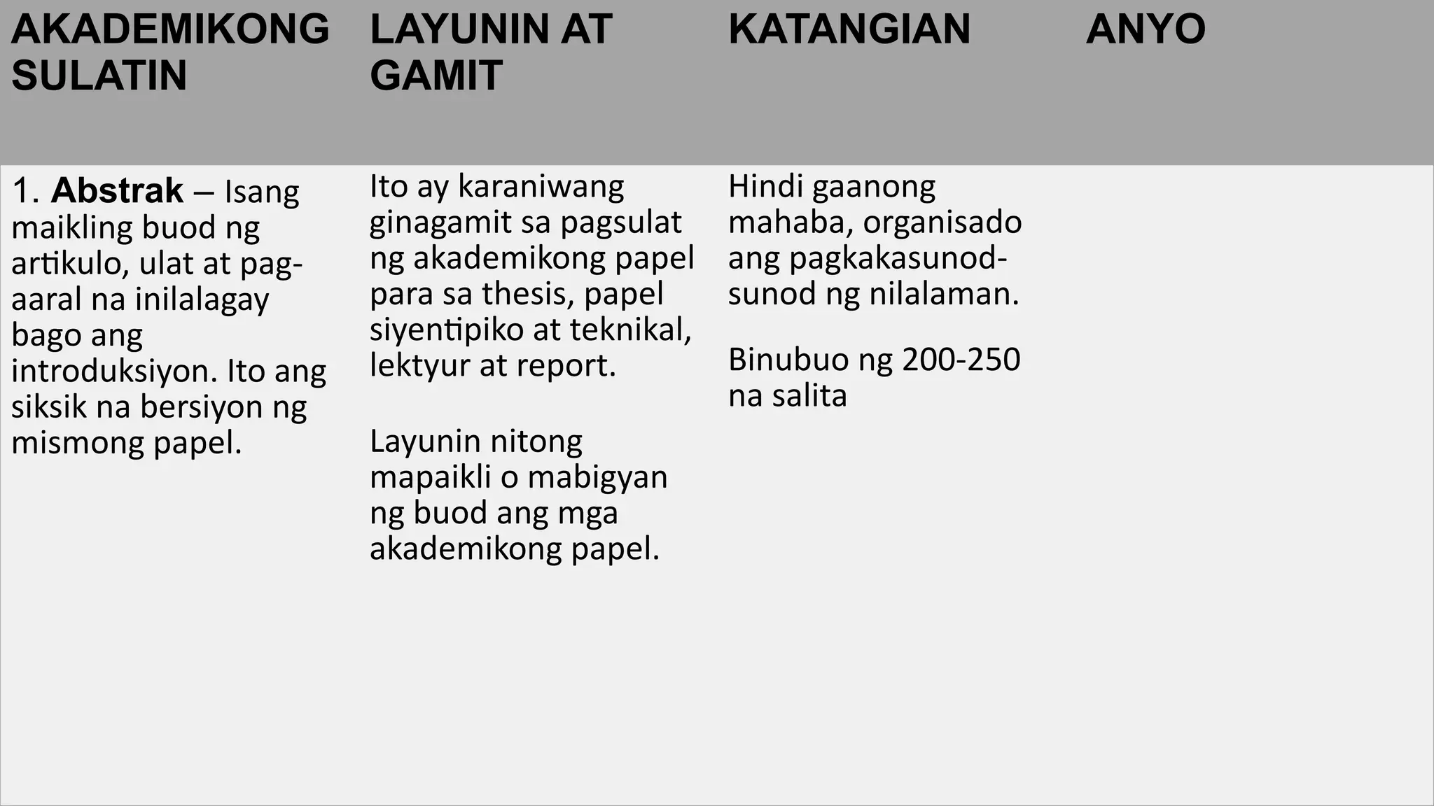 Anyo-ng-Akademikong-Pagsulat(2023-2024).pptx