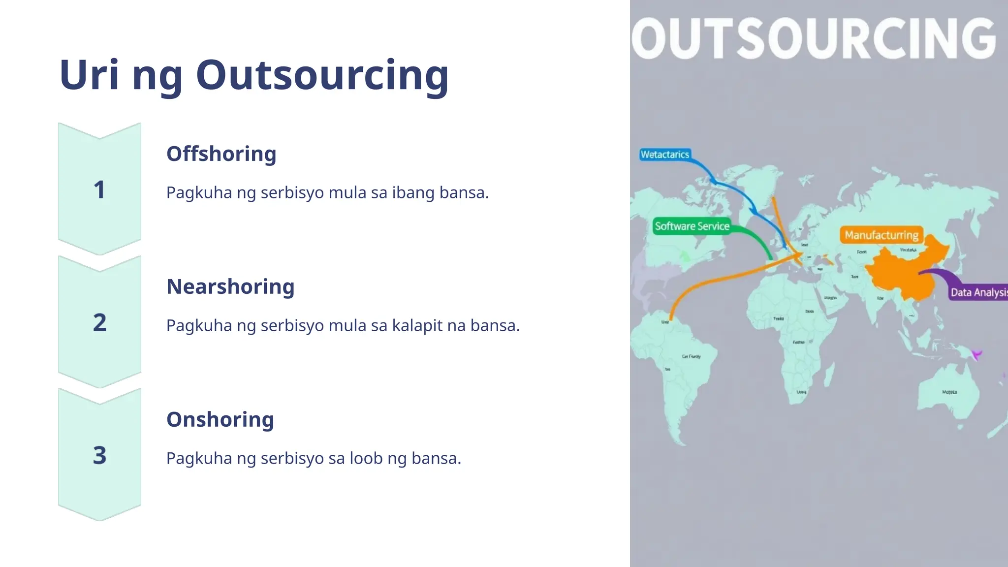 Anyo-Ng-Globalisasyon Quarter 2, Week 1 Day 3 | PPTX