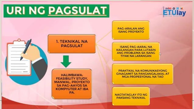 Anyo-ng-Pagsulat [Autosaved].pptx