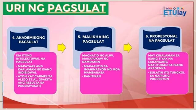 Anyo-ng-Pagsulat [Autosaved].pptx