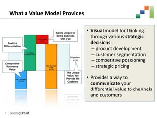 Anyone Can Build a Value Model: Let Me Show You How | PPT