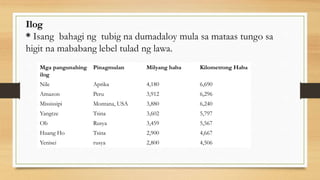 anyong lupa at tubig ng daigdig.pptx