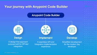Anypoint Code Builder (ACB) + AI + Hands-On | MuleSoft Mysore Meetup #41 | PPTX