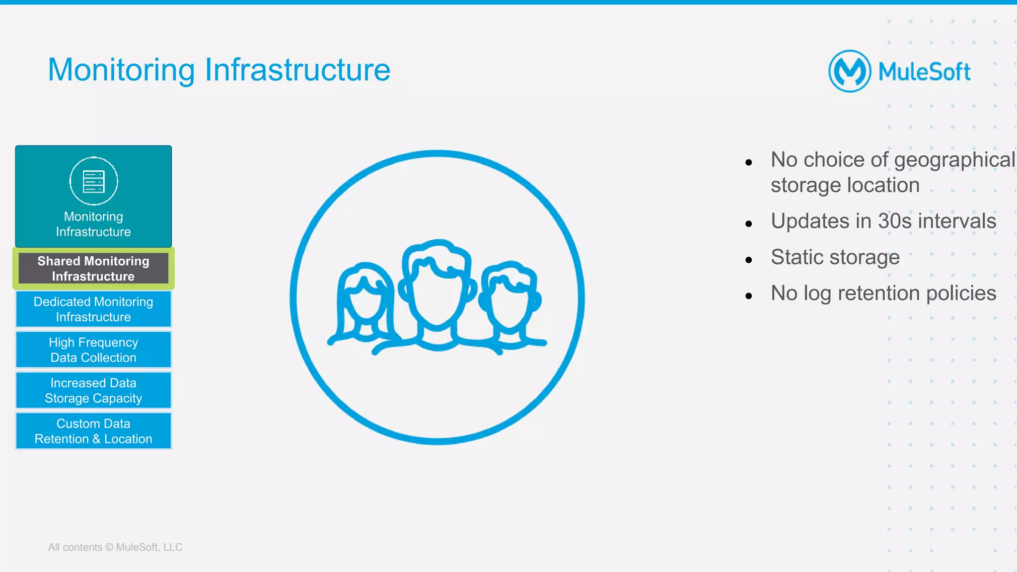 Anypoint monitoring capabilities | PPTX