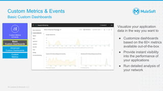 Anypoint monitoring capabilities | PPT