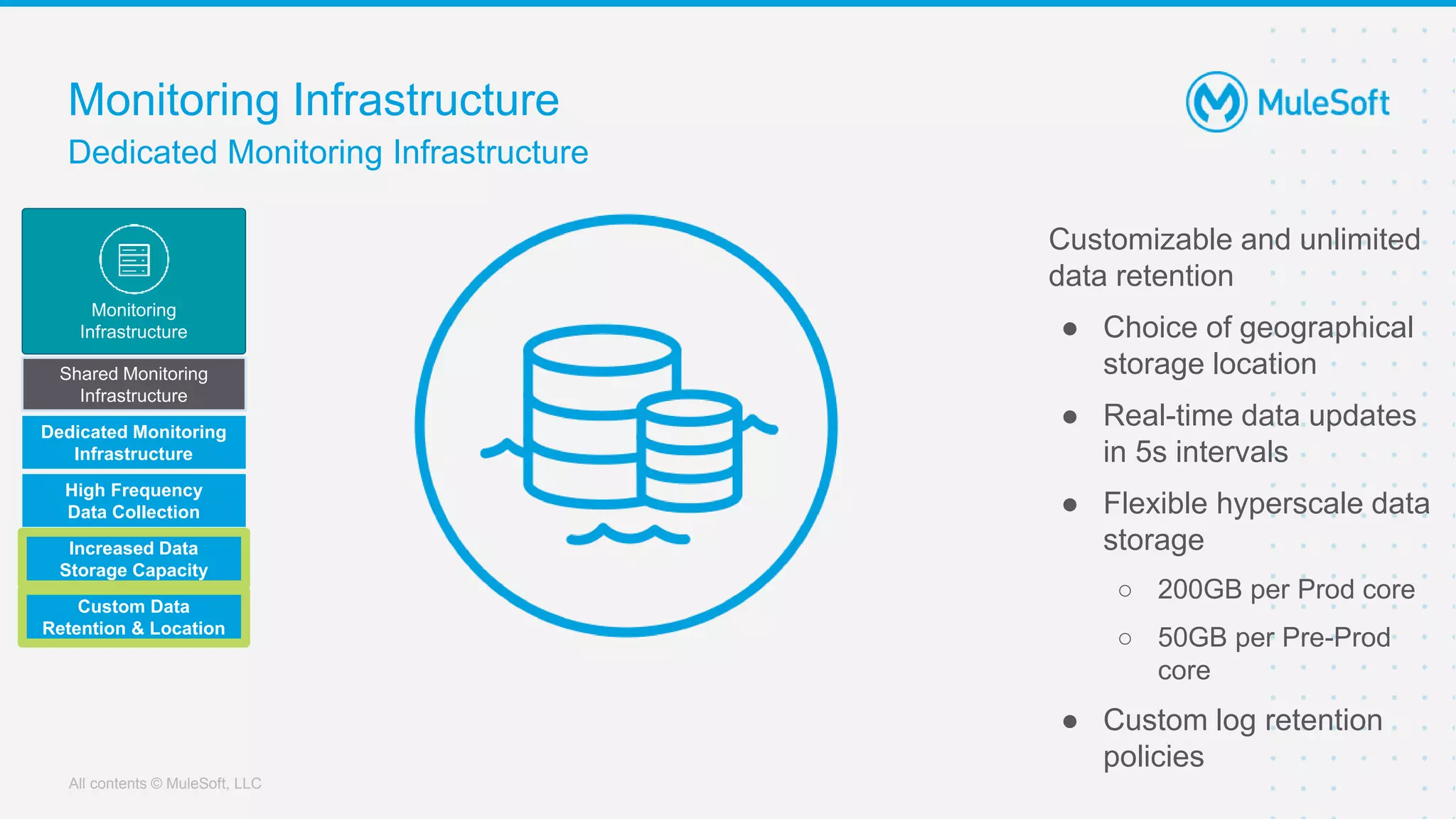 Anypoint monitoring capabilities | PPTX