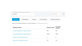 Anypoint Monitoring - Built in Dashboards, Custom Dashboards, Alerts and Functional Monitoring | PPT