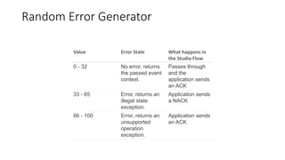 Anypoint mq acknowledgement mode | PPTX