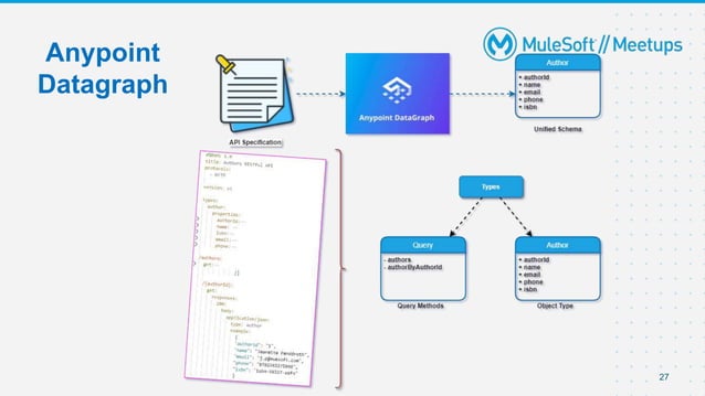 Anypoint new features_coimbatore_mule_meetup | PPTX | Cloud Computing ...