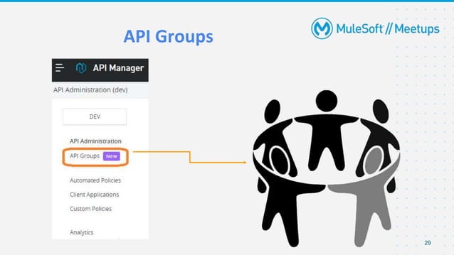 Anypoint new features_coimbatore_mule_meetup | PPTX | Cloud Computing ...