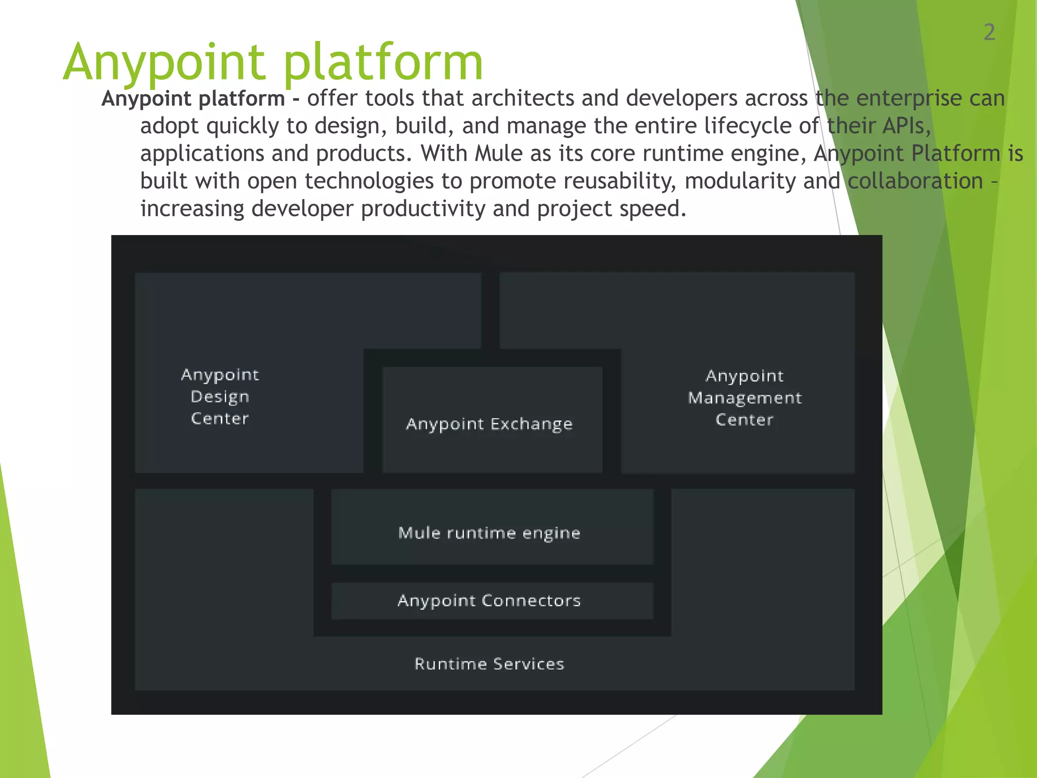 Anypoint platform architecture and components | ODP