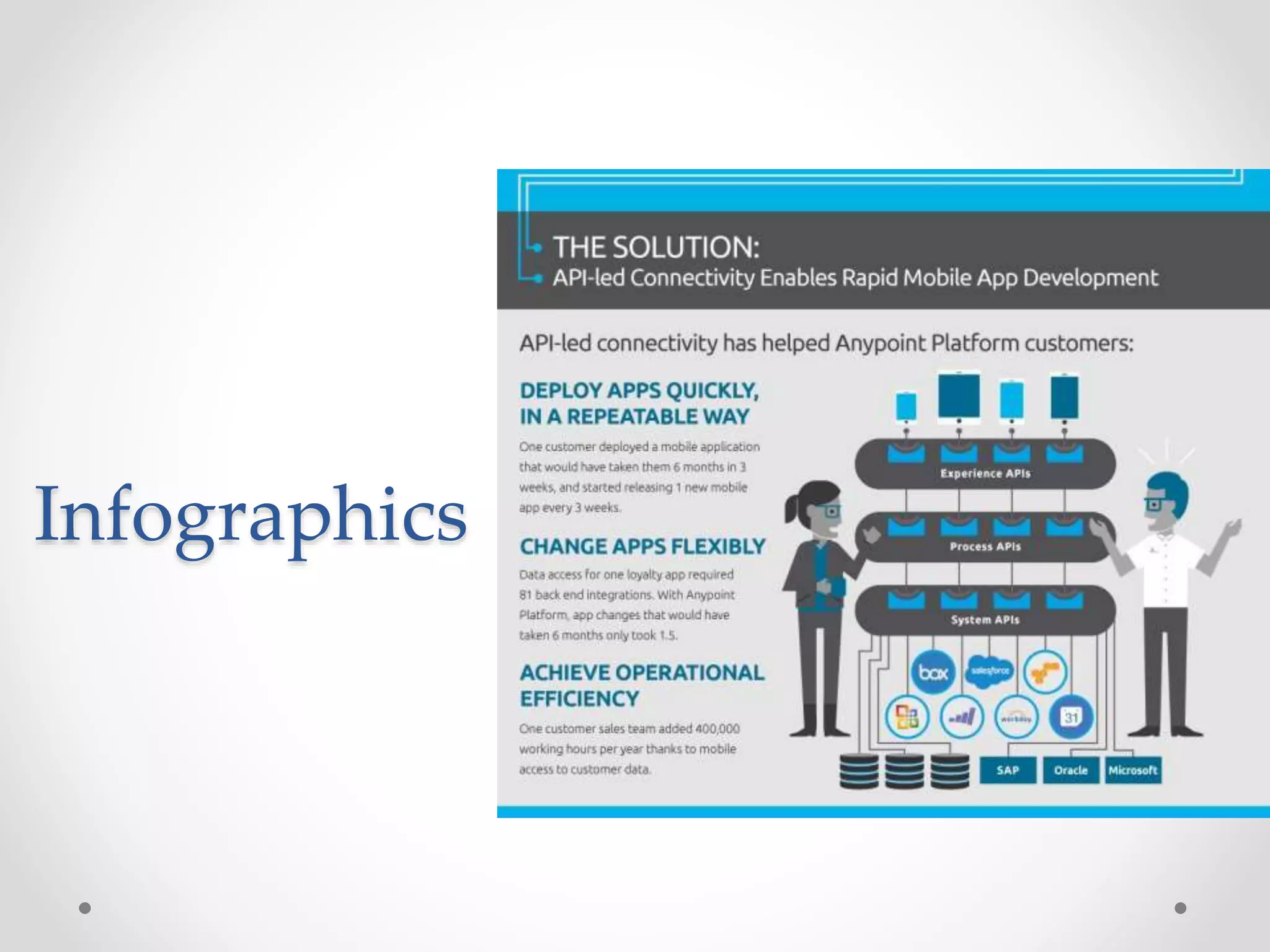 Mulesoft Anypoint platform for APIs | PPTX | Internet | Computing