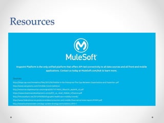 Mulesoft Anypoint platform for APIs | PPTX | Internet | Computing