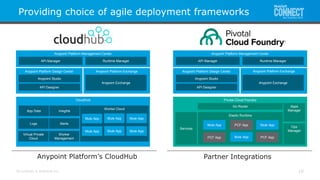 Anypoint Platform for Pivotal Cloud Foundry | PPTX