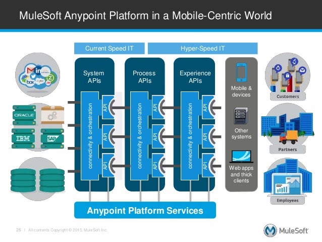 Anypoint platform in a mobile-centric world