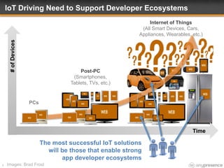 Unlocking the Value of your IoT Solution with APIs and Apps | PDF