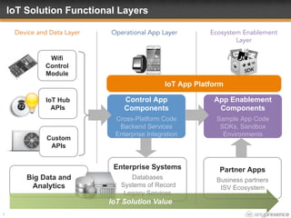 Unlocking the Value of your IoT Solution with APIs and Apps | PDF