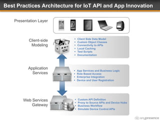 Unlocking the Value of your IoT Solution with APIs and Apps | PDF