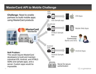 Mobile-Enabling Enterprise APIs: A Case Study with MasterCard | PPT