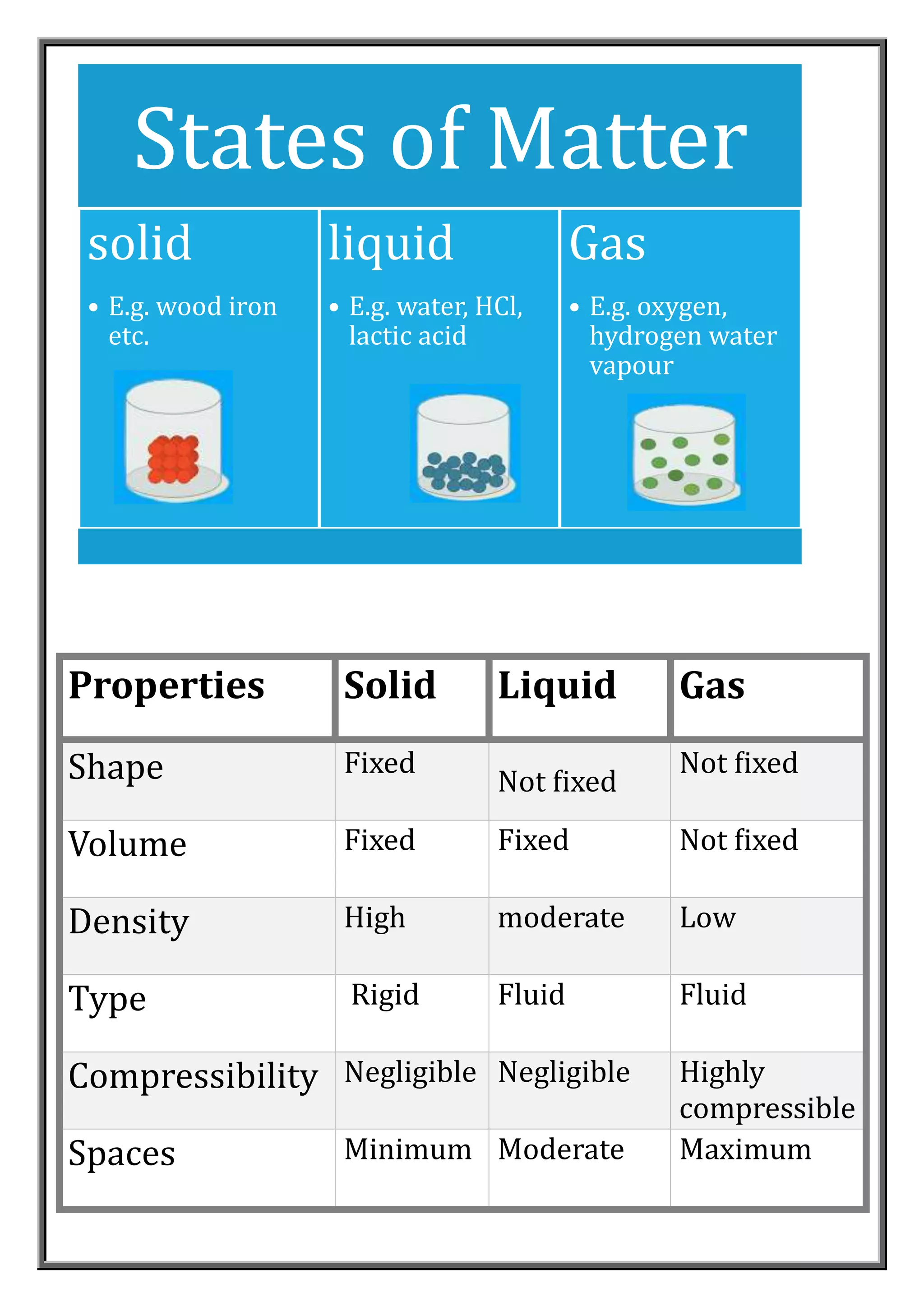 class 9 chemistry Ch 1 matter | DOCX