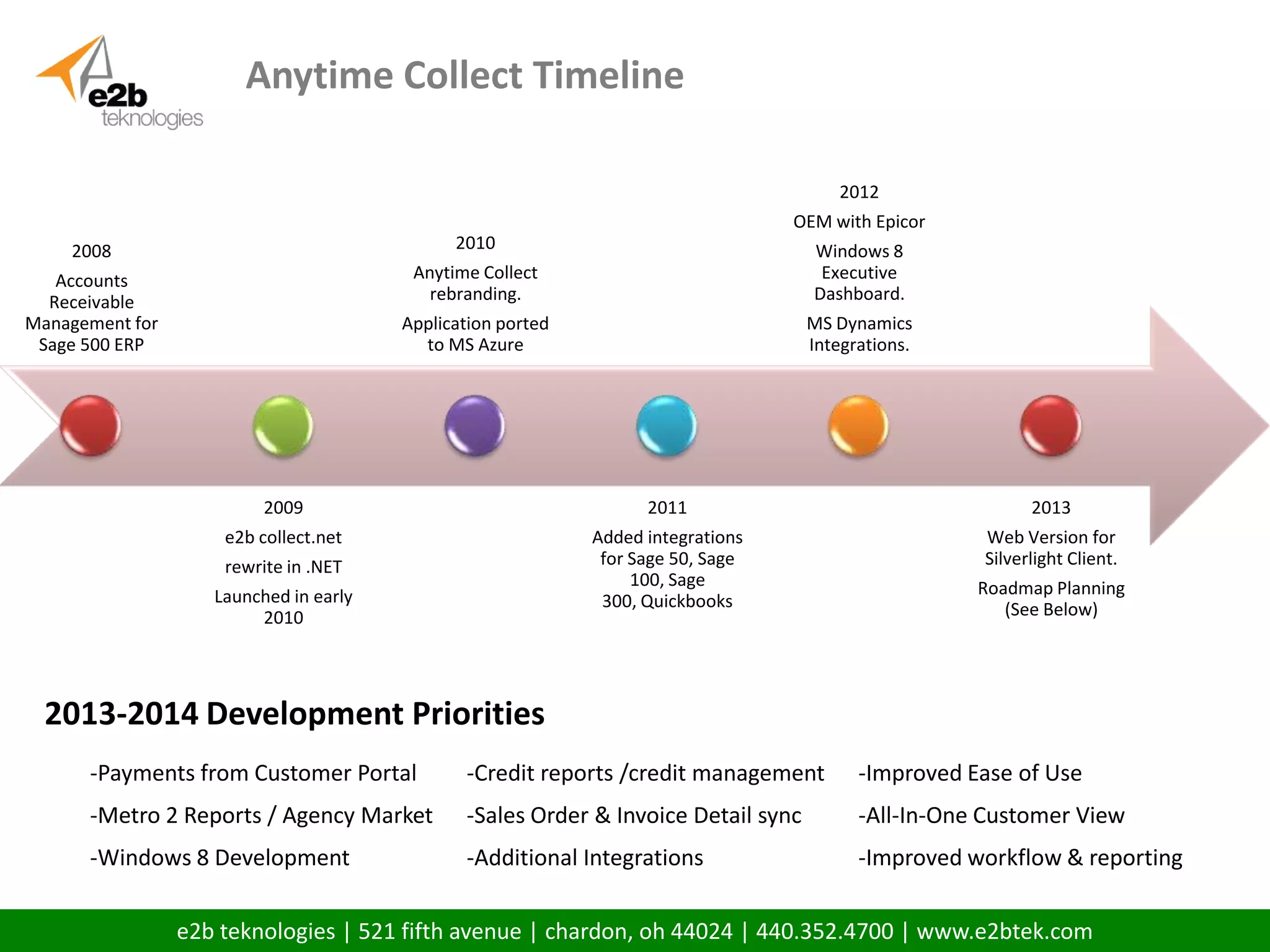Anytime Collect for Windows 8 | PPT