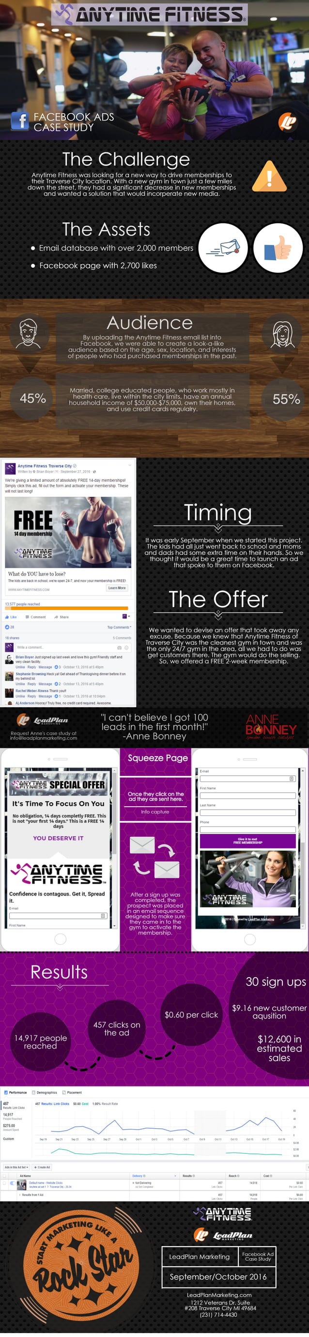 Anytime fitness case study | PDF