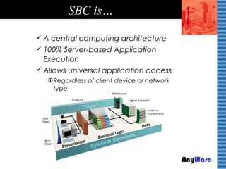Anyware... from mainframe to thin and cloud | PPT