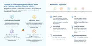 Anywhere365 Booklet Enterpise Dialogue Management | PDF