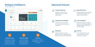 Anywhere365 Booklet Enterpise Dialogue Management | PDF