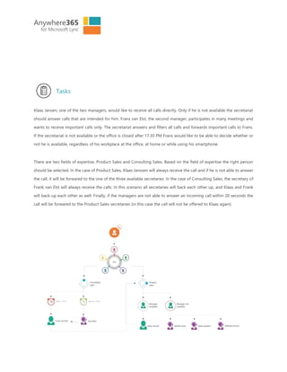 Anywhere365 for Lync role model boss and secretary | PDF