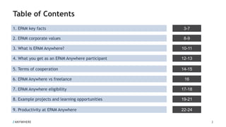 EPAM Anywhere | PPTX