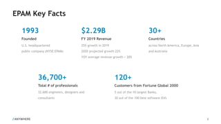 EPAM Anywhere | PPTX
