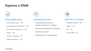 Work from anywhere with EPAM | PPT